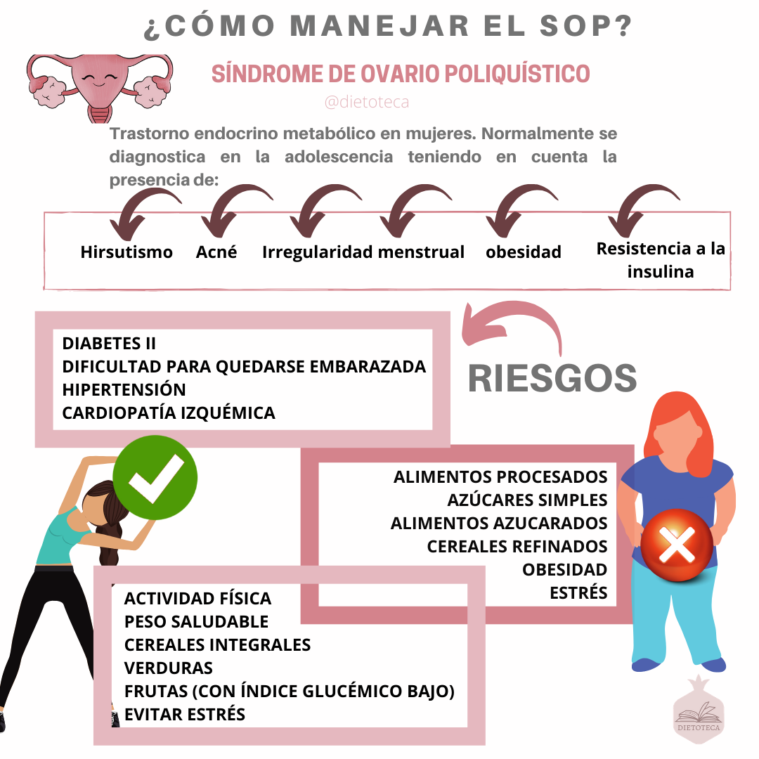 Síndrome de Ovario Poliquístico